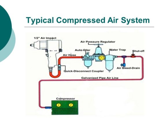 Understanding compressed air CFM, PSI, Force & Flow | Understanding Air ...