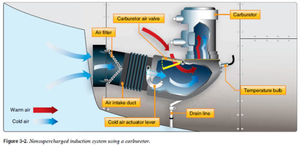 Compressed air to run a turbine? | Understanding Air Compressors